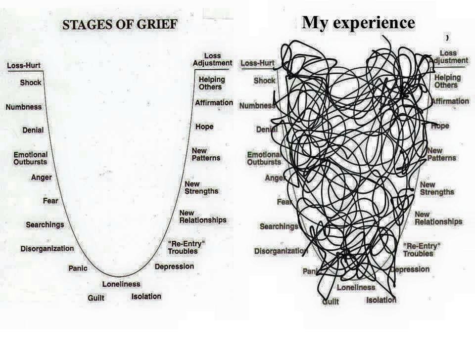 stages of grief (I have a favorite)