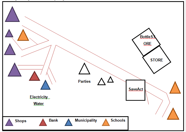 Participatory Research : Using a mapping exercise in participatory research