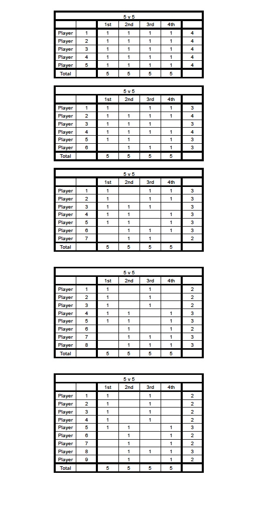 AYSO Region 183 Coach Blog: 5 v 5 Player Rotation