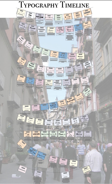 FreeLivin: Typography Timeline