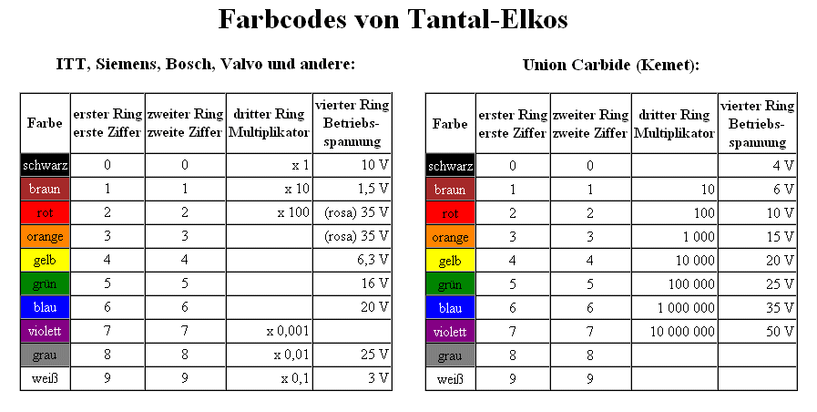 Electronic Life: Datasheets