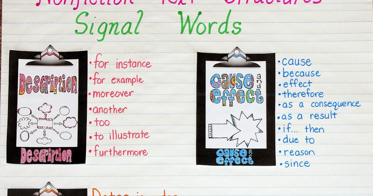 Text Structure Signal Words