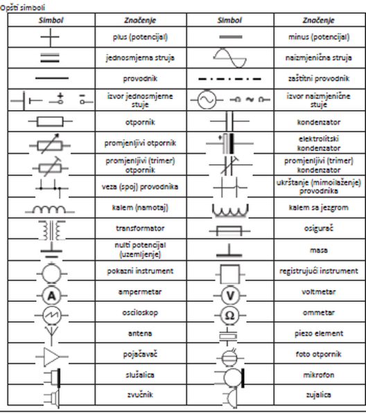 Električni pogon i oprema u mehatronici: Grafički simboli i oznake u ...