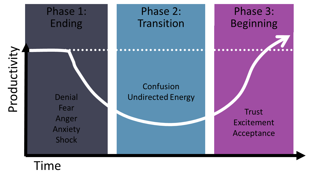 Fully Living: change expectations