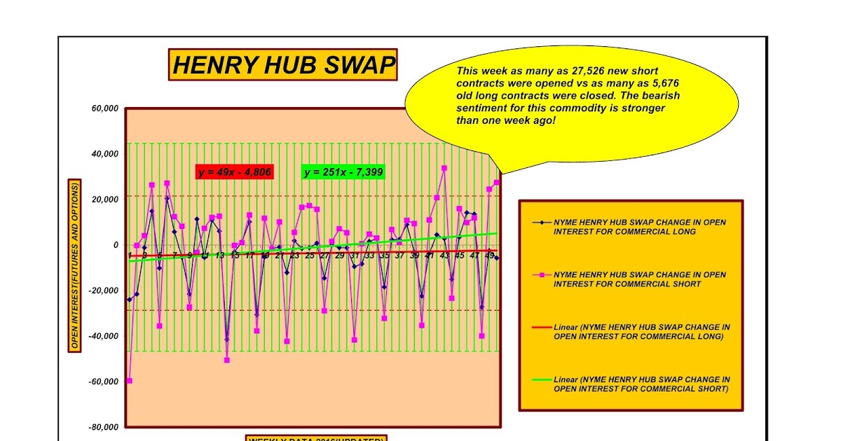 Forecasting Future Security Prices: Henry hub swap