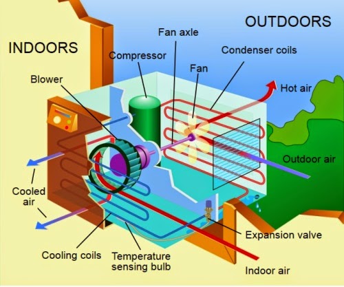Sistem dan Cara Kerja AC (Air Conditioner) - Informasi dan Cara Kerja Unik