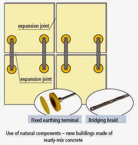Conventional Lightning Protection System Components – Part Four ...