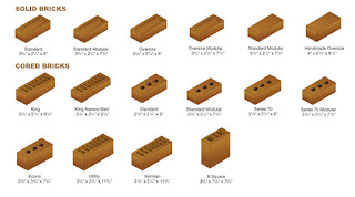 Classification of Brick