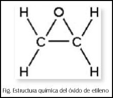 Química Saber 11º: ETERES Y ESTERES