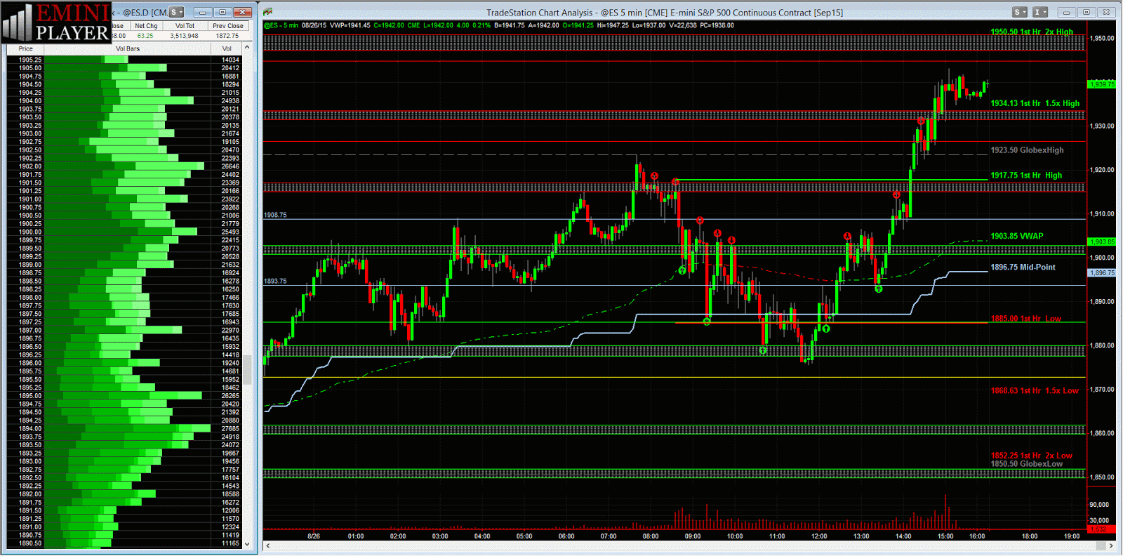 Determining The Perfect Time To Execute Highly Effective Trading ...