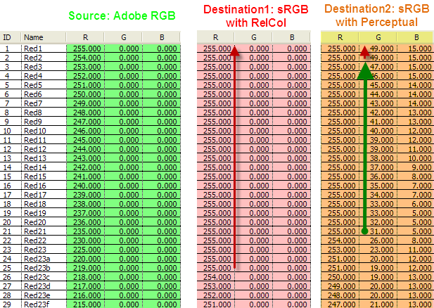 jc1RGB: Converting Adobe RGB to sRGB (Part 1)
