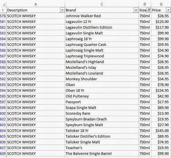 The Shape of Knowledge: Adding the Price Attribute to the Whiskey Table