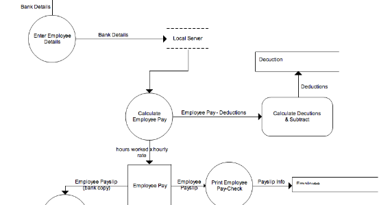 System Analysis and Design Term Project: Data Flow Diagram