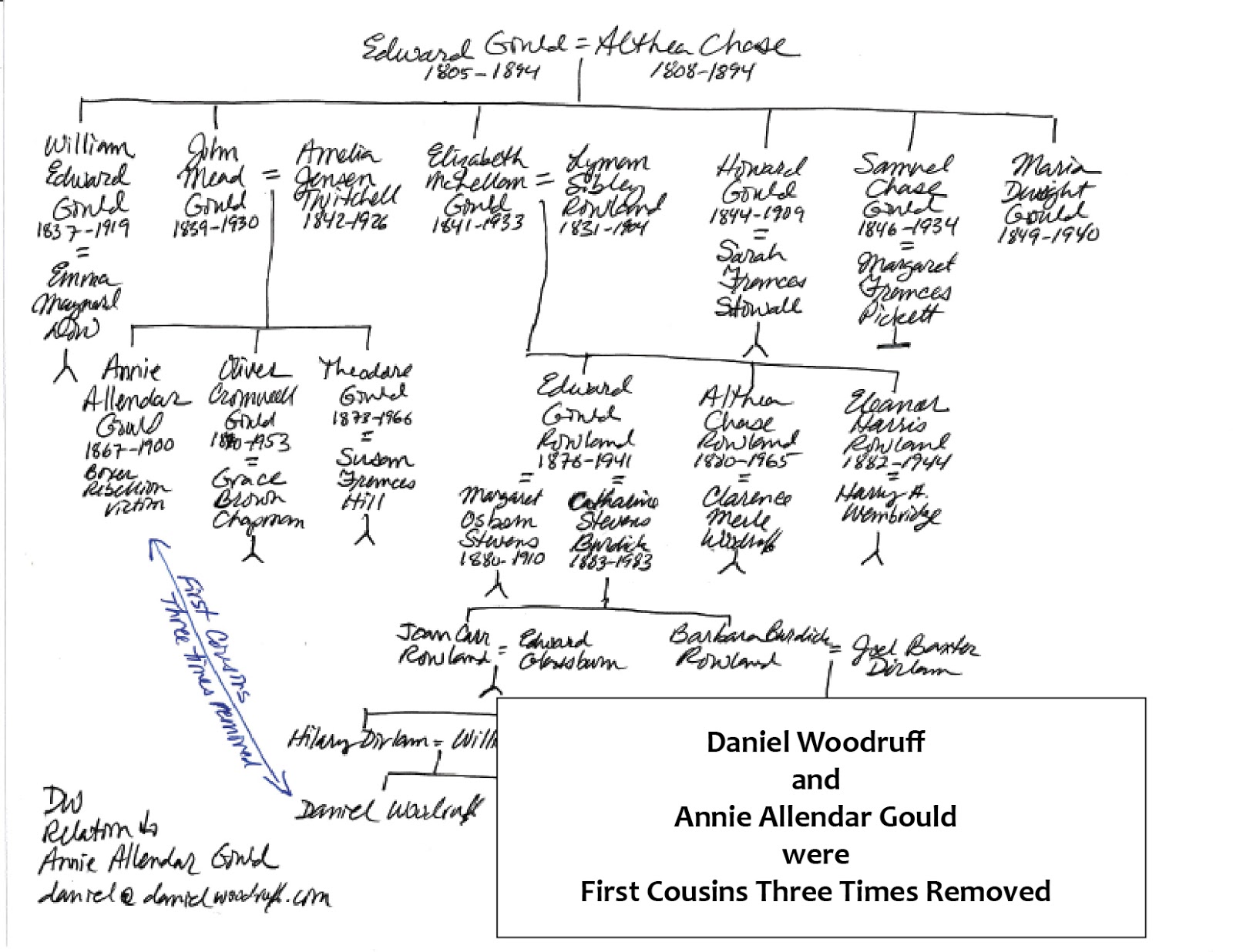 Daniel's Family History Journey: The Story of Annie Allender Gould
