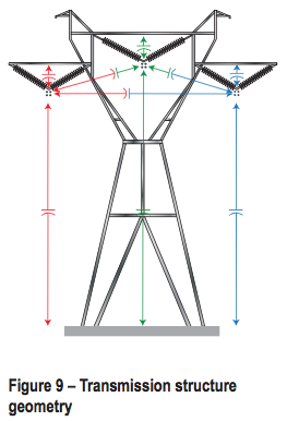 .: Power Line Transpositions Explained