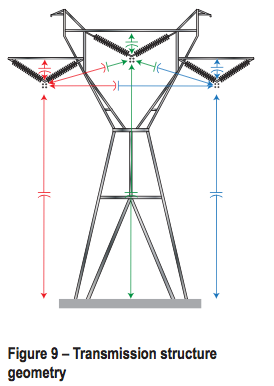 .: Power Line Transpositions Explained