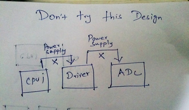 Embedded Feed: Star Ground System