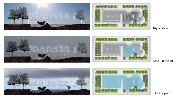 Comprehensive Approach to Urban Realm: Water Squares