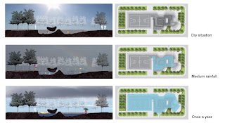 Comprehensive Approach to Urban Realm: Water Squares