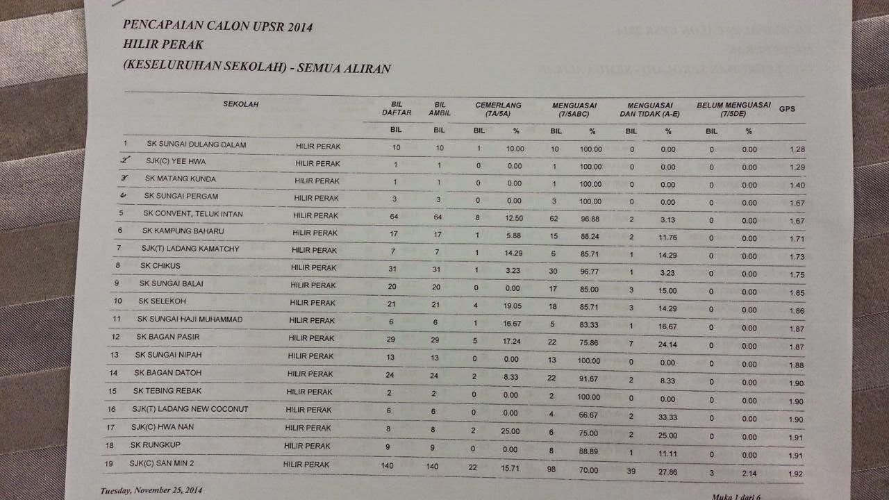 SK SUNGAI HAJI MUHAMMAD, SELEKOH PERAK