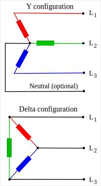 Figure 19: Wye (Y) and Delta (∆) Circuits (Source: Wikipedia)