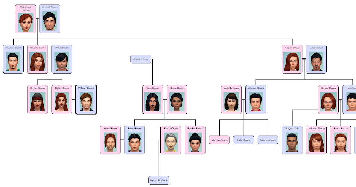 The Bloom Legacy: Family Tree