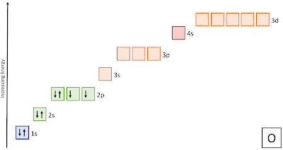 Mr Szmag's Chemistry Blog: A Level - Electron Configuration and spd ...