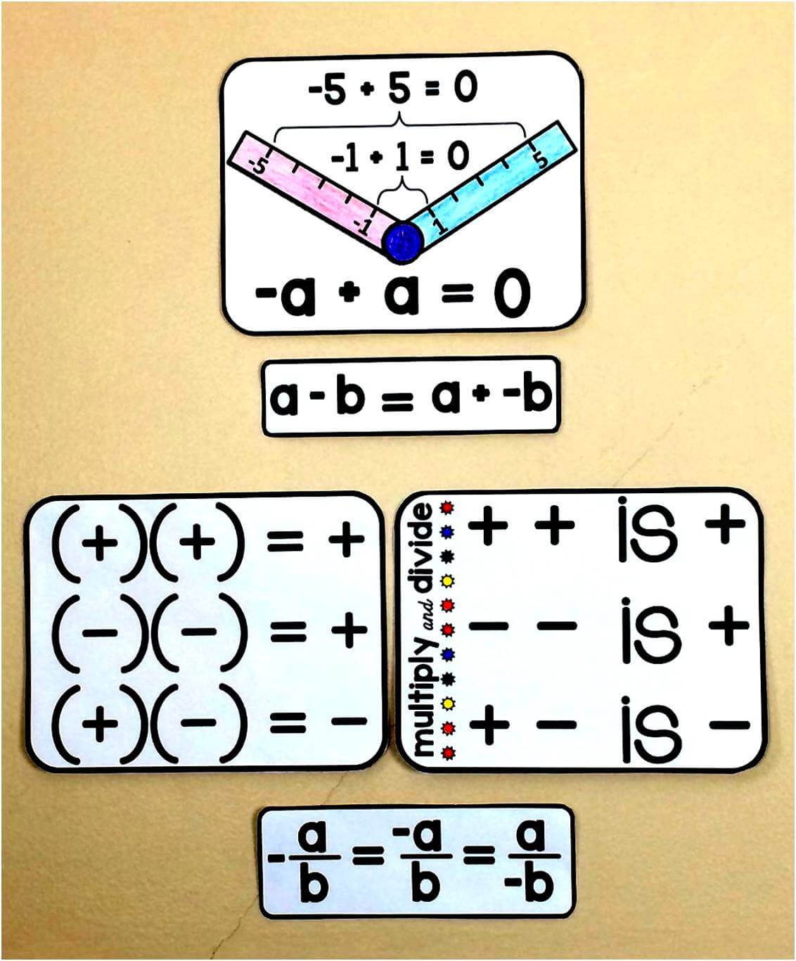Scaffolded Math and Science: Middle School Math Word Wall Ideas