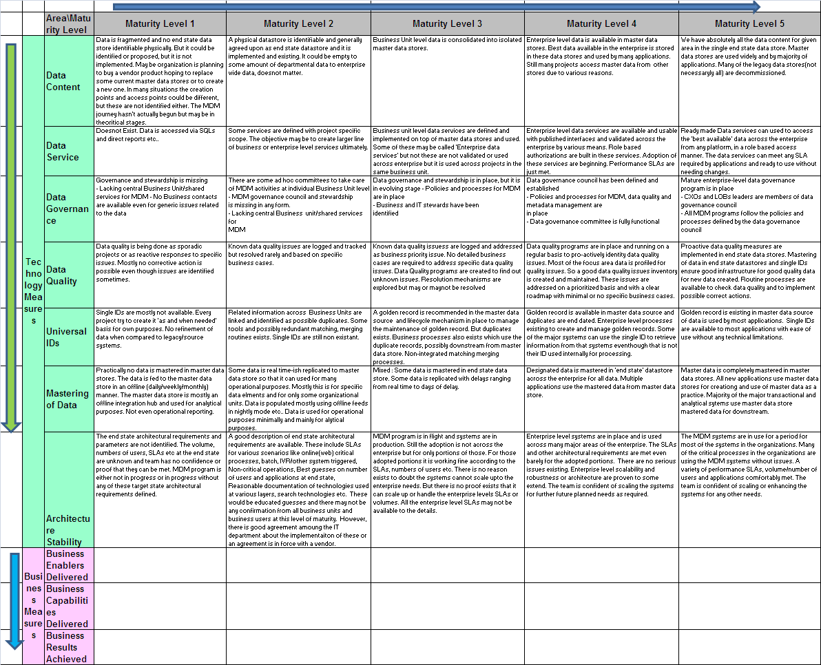 Adopting Master Data Management: A Maturity Model for Master Data ...