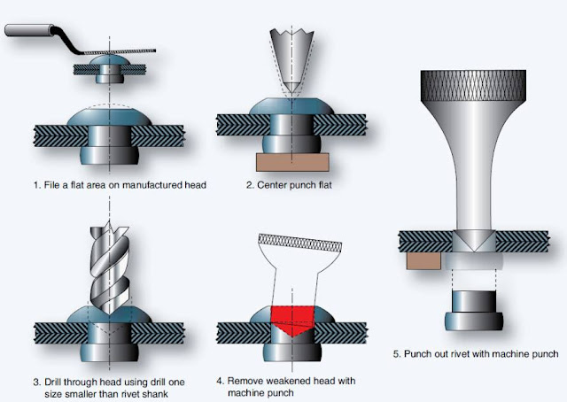 My Aviation Book: Describe the procedure for universal or protruding ...