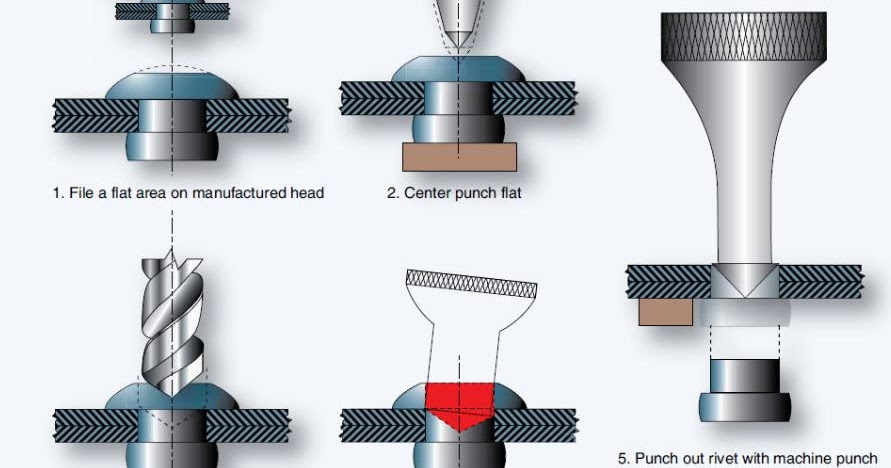My Aviation Book: Describe the procedure for universal or protruding ...