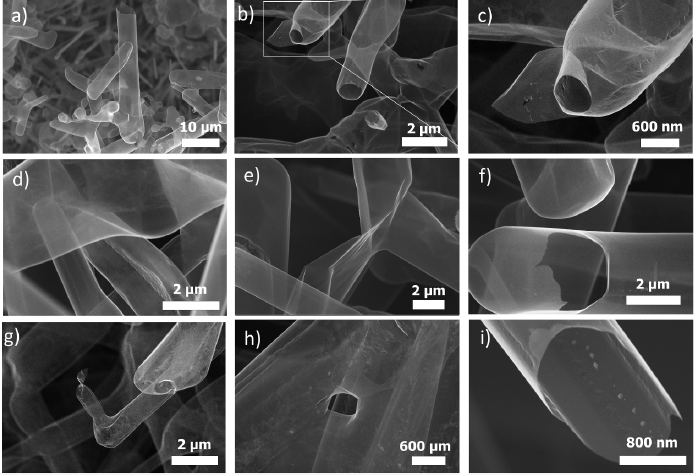Aerographite is the lightest material, strong and could enable Statites ...