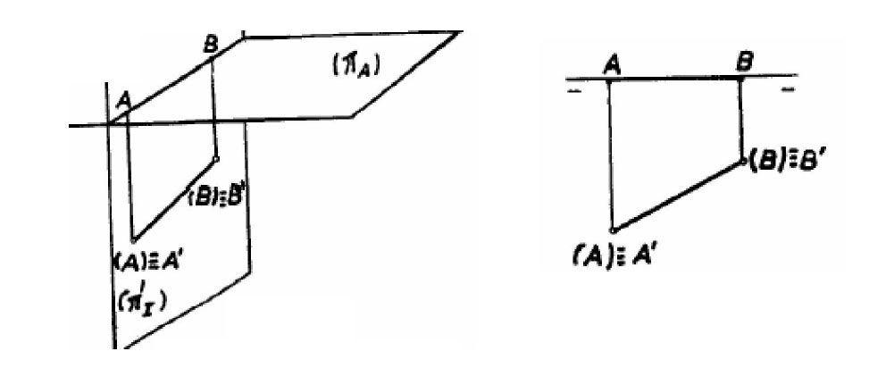 GD: NOTAS DE AULA - Estudo da Reta