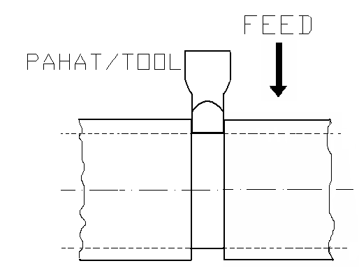 Proses Membubut (Turning) ~ Kedepankan Pena