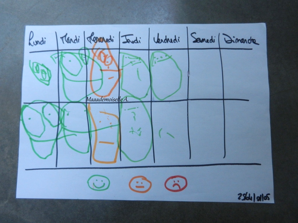 Maaademoiselle A.: || Le tableau des humeurs - Bilan après un mois d ...