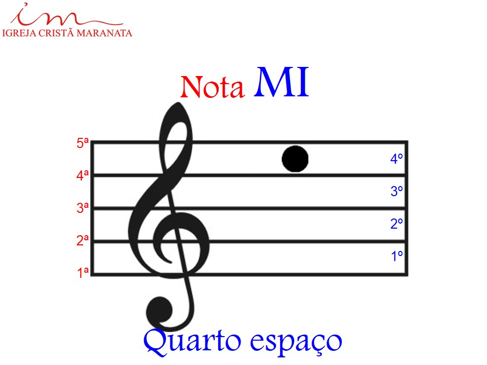 Musicalização Infantil ICM: Aula 6