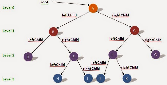 STRUKTUR DATA TREE (POHON) | Inforkom Free for you