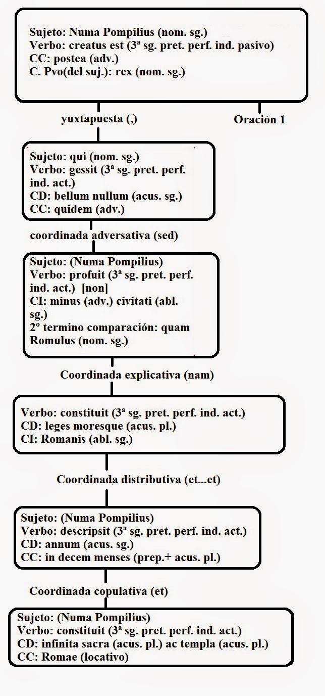 abril 2015 ~ Mitoslogos