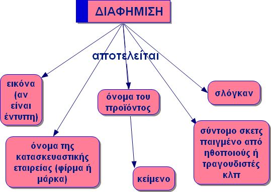 Εγκύκλιος Παιδεία: ΔΙΑΦΗΜΙΣΕΙΣ ΠΑΝΤΟΥ!!! (ΔΕΙΓΜΑ ΑΠΟ ΤΗΝ ΨΗΦΙΑΚΗ ΤΑΞΗ)