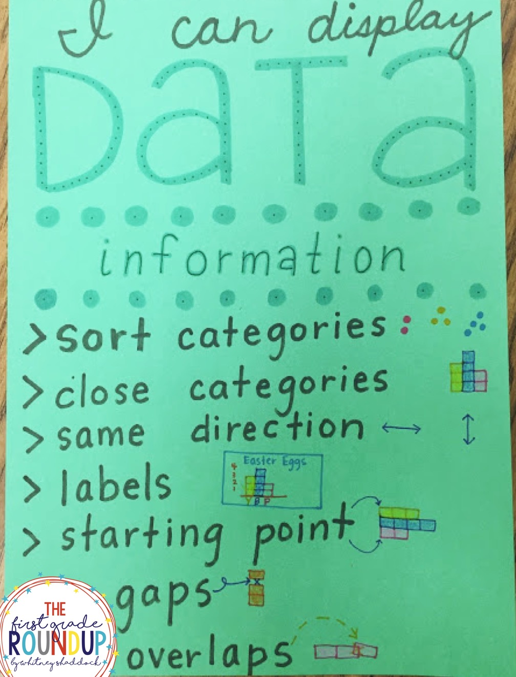 Firstgraderoundup My Favorite Math Anchor Charts firstgraderoundup-my-favorite-math-anchor-charts