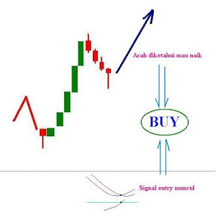 Teknik RAHASIA Membaca Pergerakan Chart dalam Trading Forex TANDA FOREX
