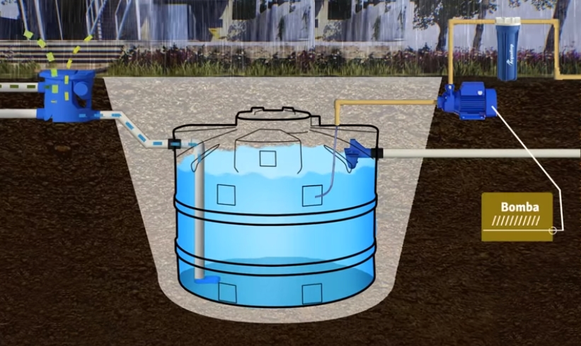 O que é e para que servem as cisternas?