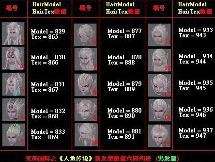 Perfect World Indonesia: KodeRambutYokeboneAllJob