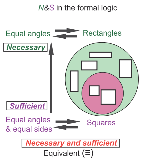 The Neurocritic: An epidemic of "Necessary and Sufficient" neurons
