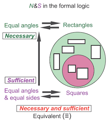 The Neurocritic: An epidemic of "Necessary and Sufficient" neurons