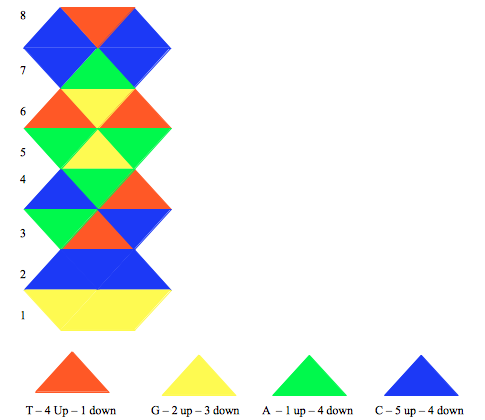 The Ramblings of The Rose: Map 794 The First 24 Hexagrams and their ...