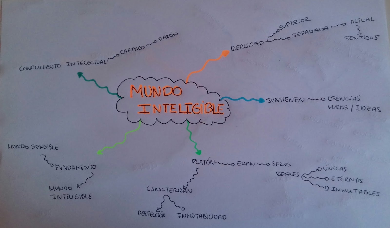 Desde el aula de...: Desde el aula de... Historia de la Filosofía (2º ...