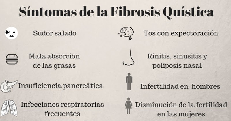 Cuadro Clinico de la Fibrosis Quistica: Signos y Sintomas