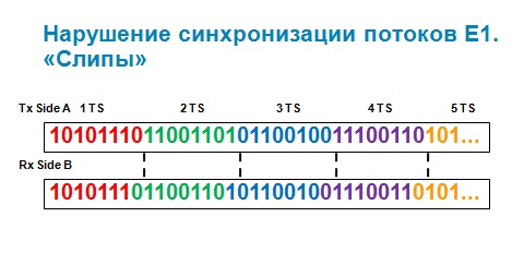 Cisco VoIP and Collaboration Trainer's Blog (Dmytro Benda, CCSI#33268 ...