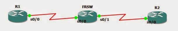 Lab 5. Frame Relay Multipoint Subinterface - Static Mapping + Invers-ARP
